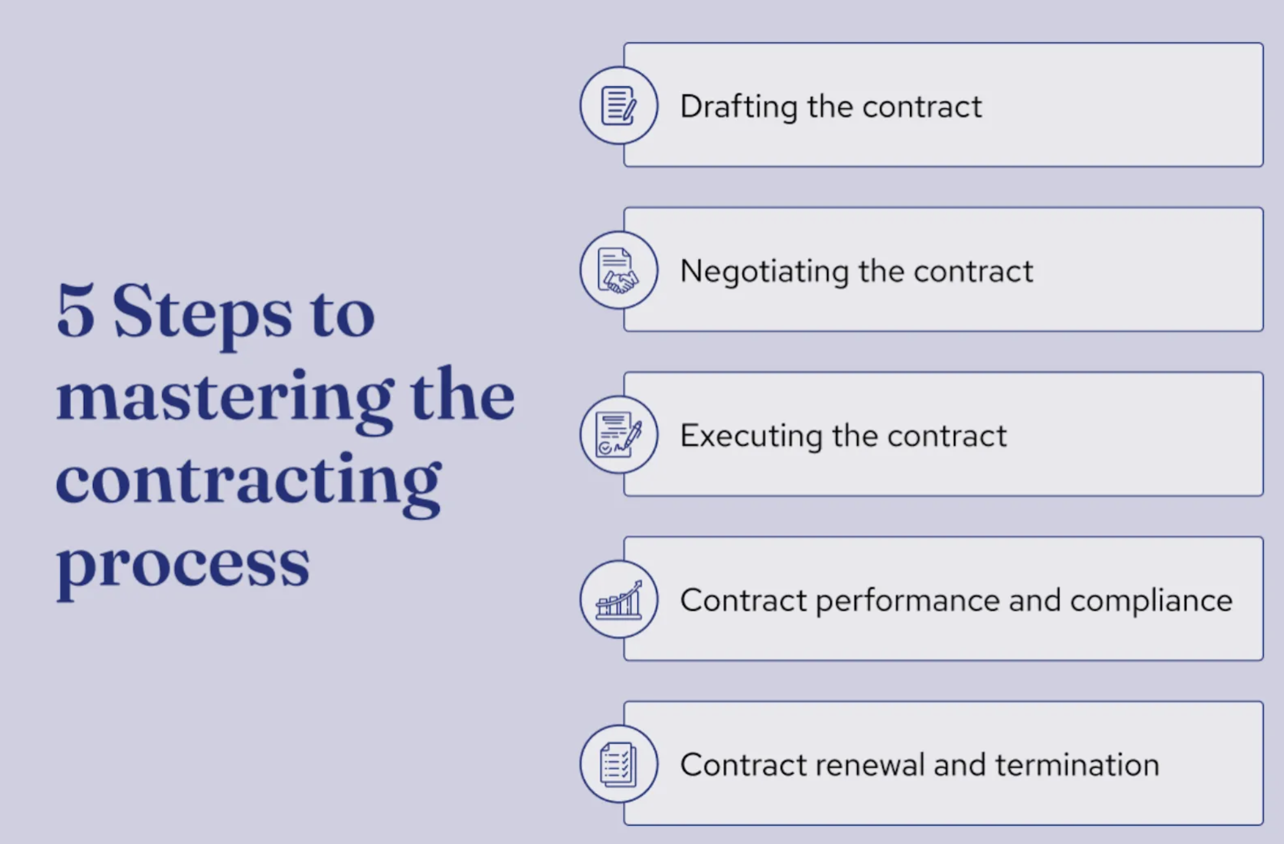 Master The Contracting Process: A Step-by-Step Guide